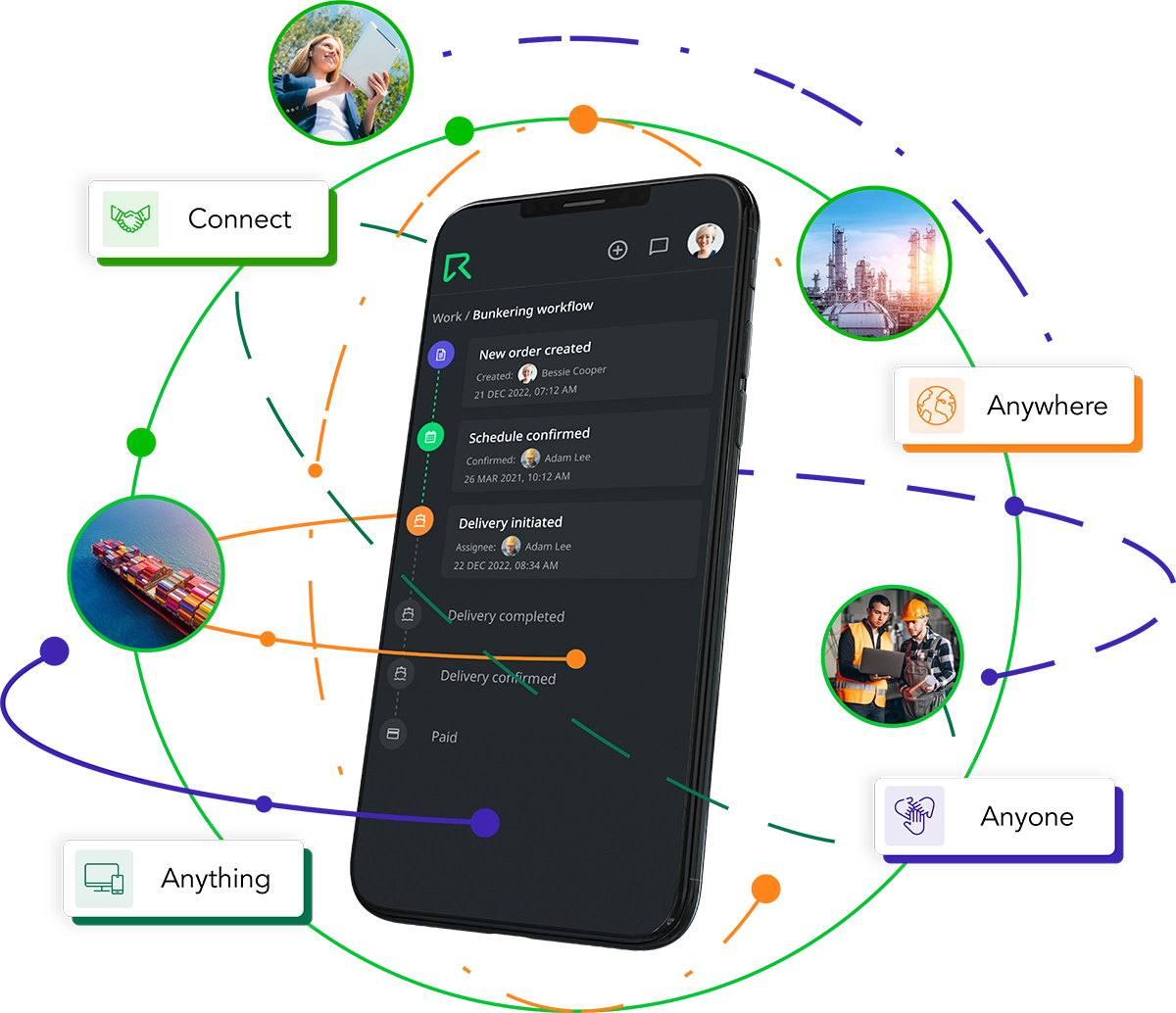 Rise-X | Multi-Party Workflows for Enterprise